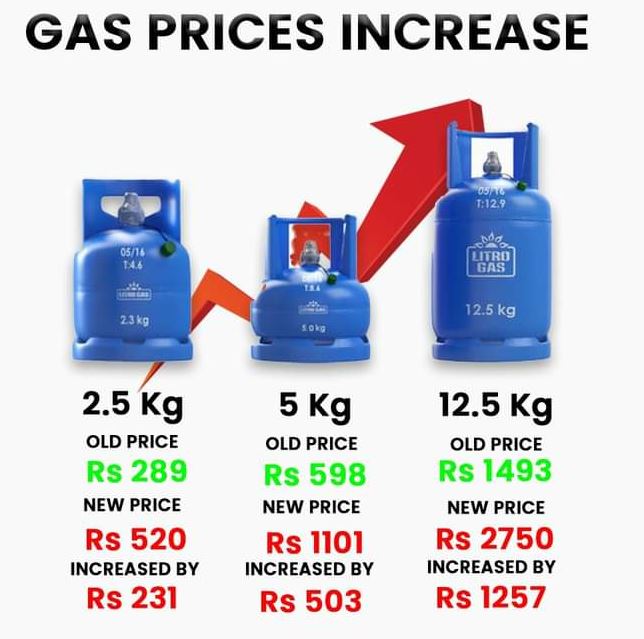 Laugf & Litro Gas announces new prices – Ceylonmirror.net